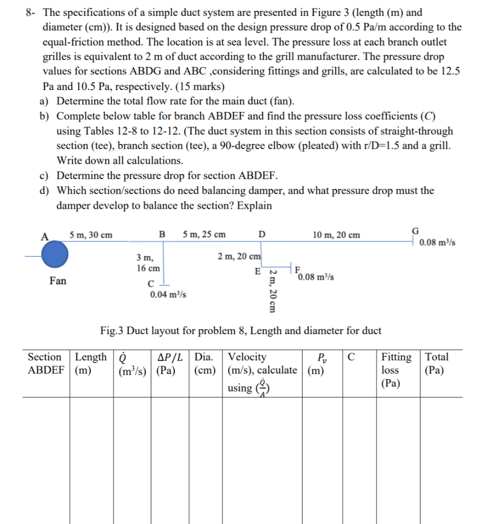 8- The specifications of a simple duct system are | Chegg.com