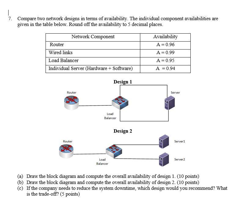 Solved Compare two network designs in terms of availability. | Chegg.com