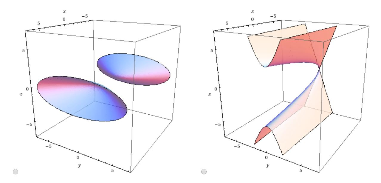 Solved Consider the equation below. y2 = x2 + 722 + 7 Reduce | Chegg.com