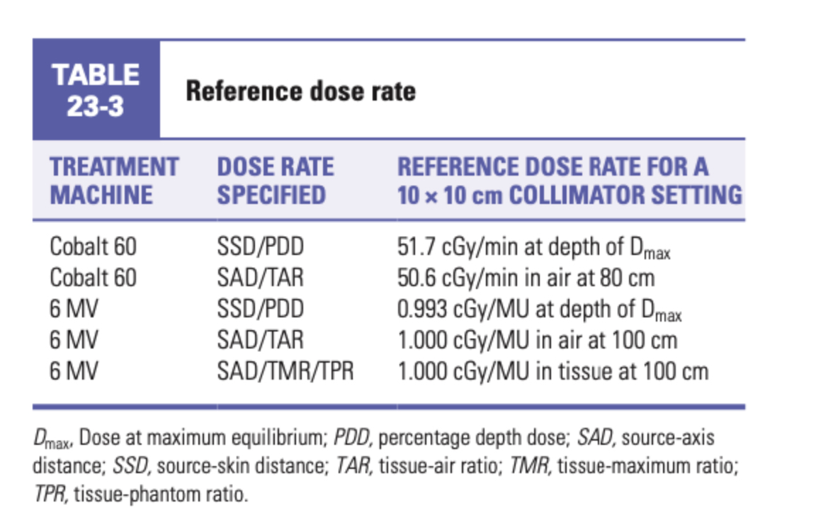 Solved Calculate the time necessary to deliver 180 ﻿cGy to | Chegg.com