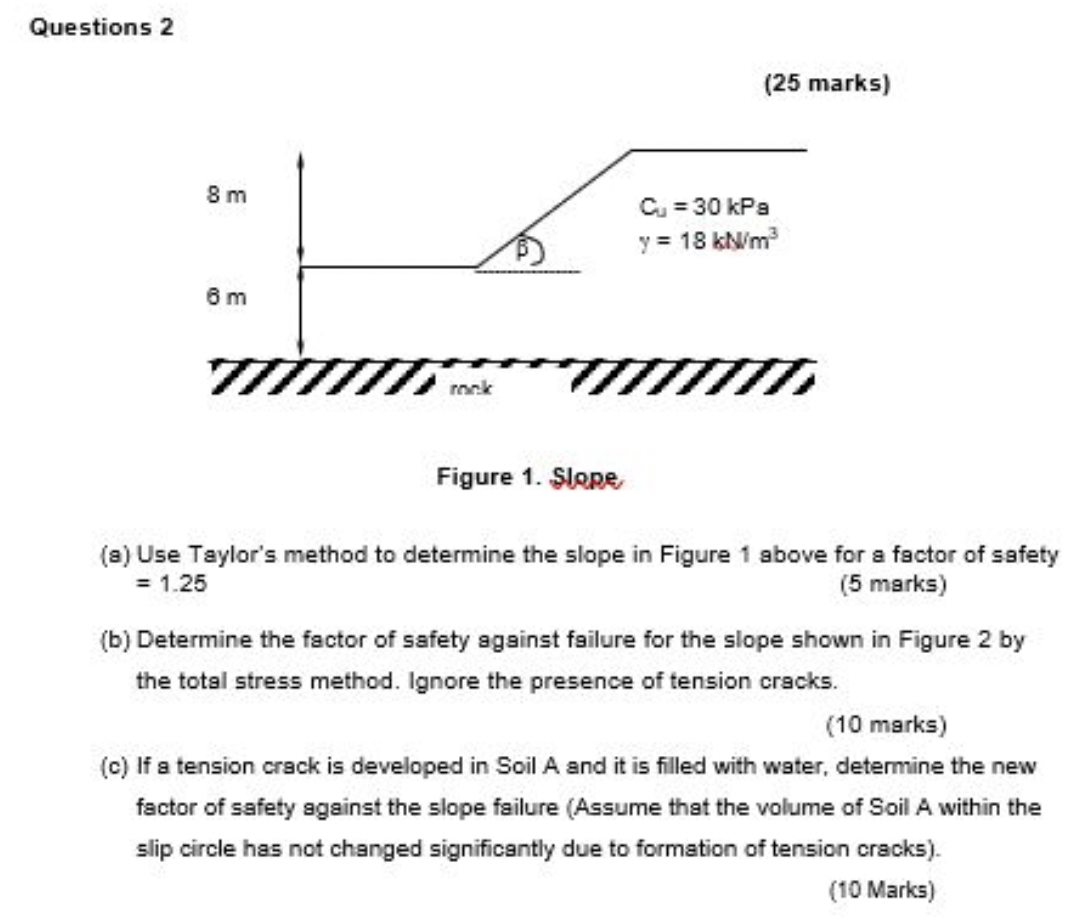 Solved Questions 2 (25 marks) Figure 1. SlRpe, (a) Use | Chegg.com