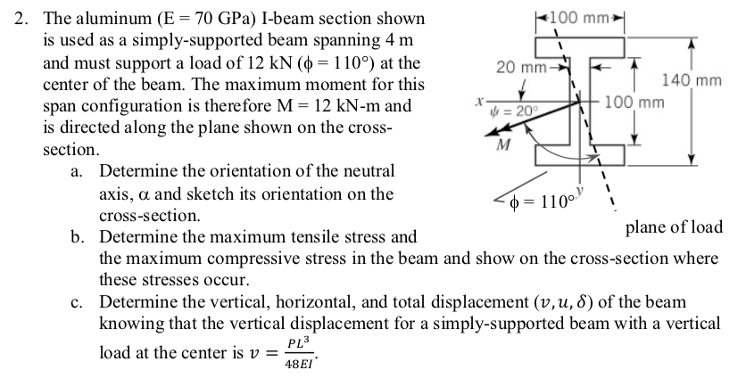 H100 mm 2. The aluminum (E = 70 GPa) I-beam section | Chegg.com