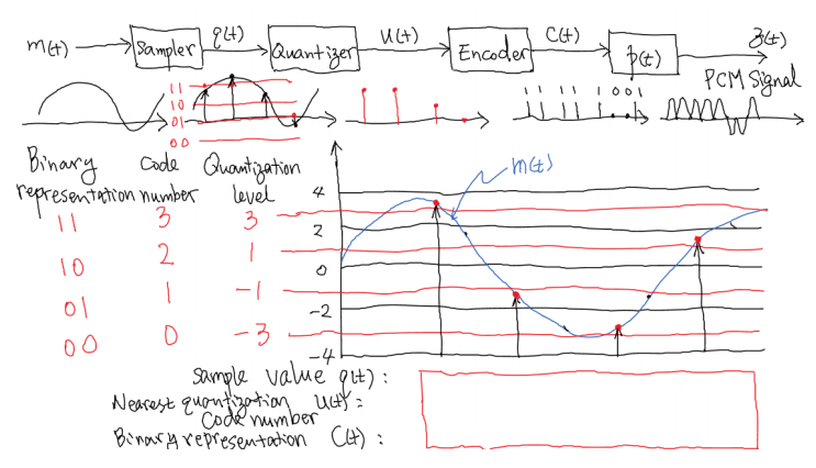Solved 6. In the PCM system shown in the next page, 4 | Chegg.com