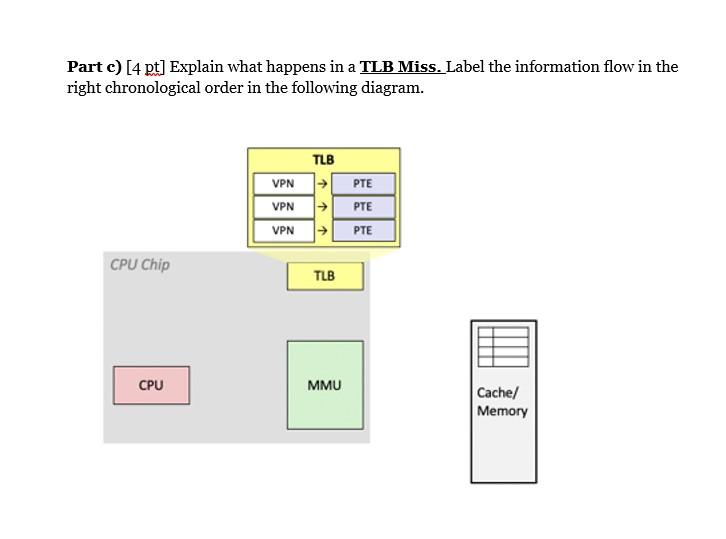 Solved 8. (10 pt) (Virtual Memory and TLB] Part a) [2 pt] | Chegg.com