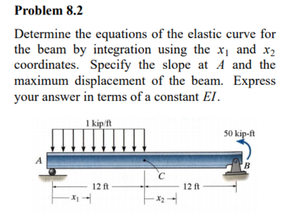 Solved Determine the equations of the elastic curve for the | Chegg.com