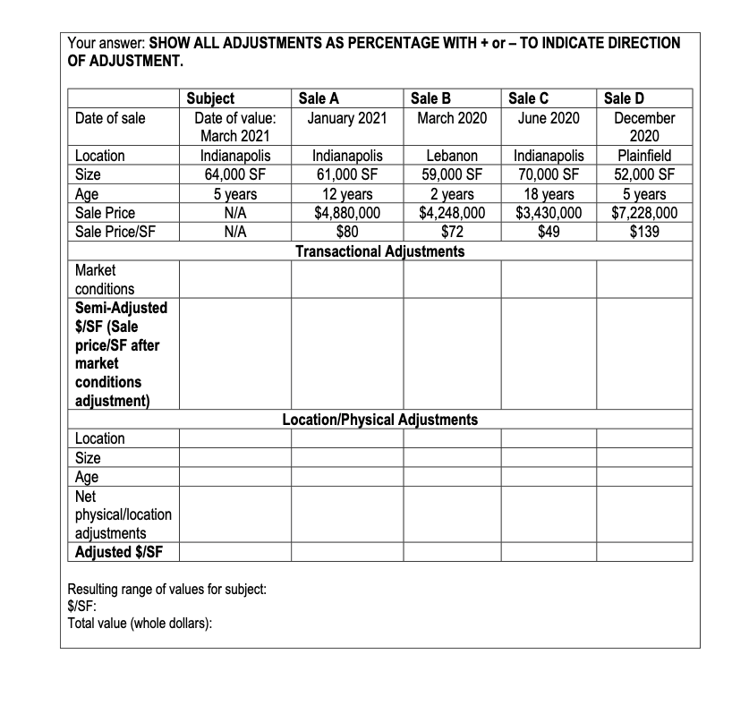 Question 2 (15 points) Complete a sales comparison | Chegg.com