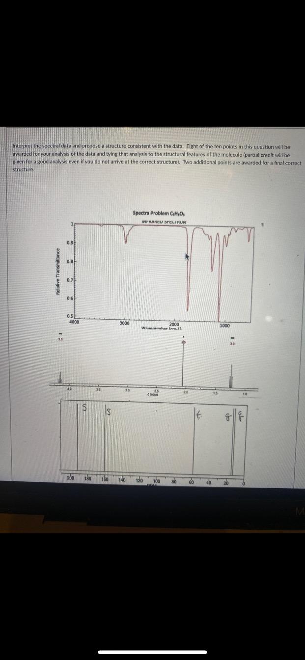 Solved Interpret the spectral data and propose a structure | Chegg.com
