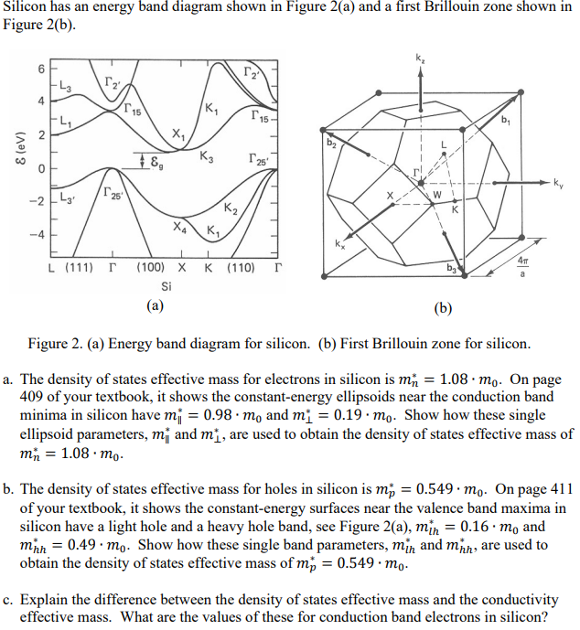 Solved Silicon has an energy band diagram shown in Figure | Chegg.com