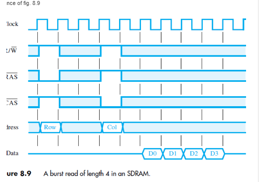 Solved Consider a main memory built with SDRAM chips. Data | Chegg.com