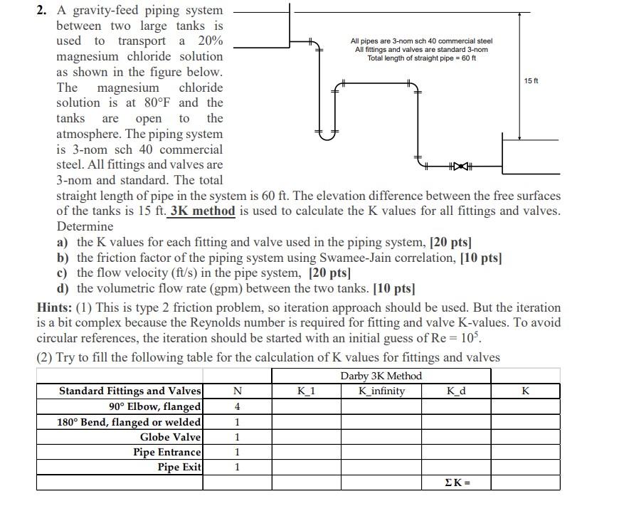 atmosphere. The piping system is 3 -nom sch 40 | Chegg.com