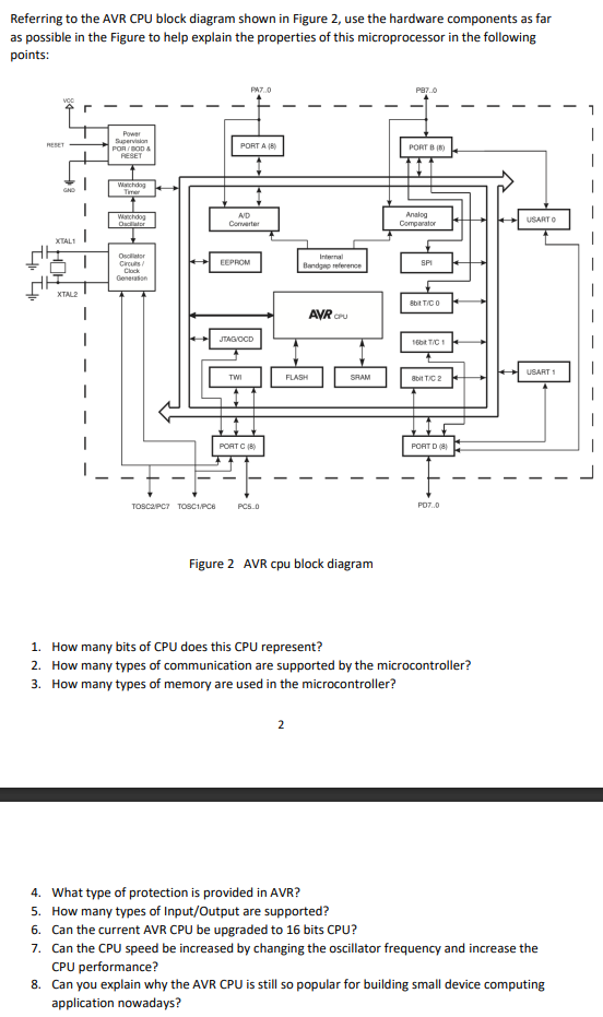 Solved Referring to the AVR CPU block diagram shown in | Chegg.com