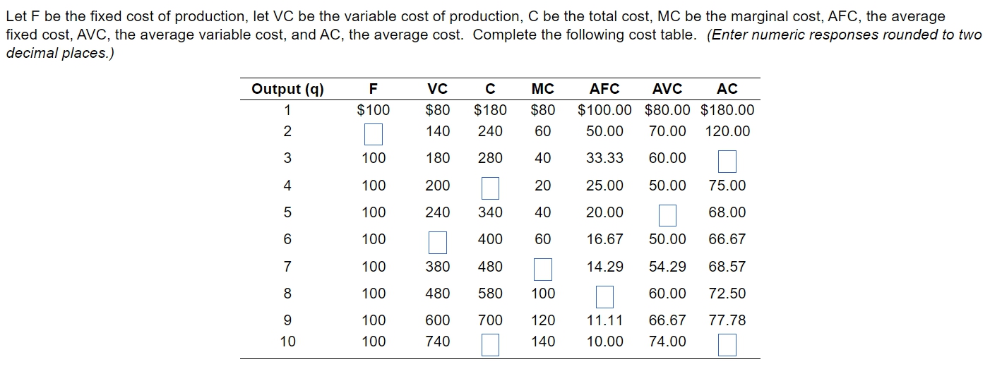 Solved Let F be the fixed cost of production, let VC be the | Chegg.com