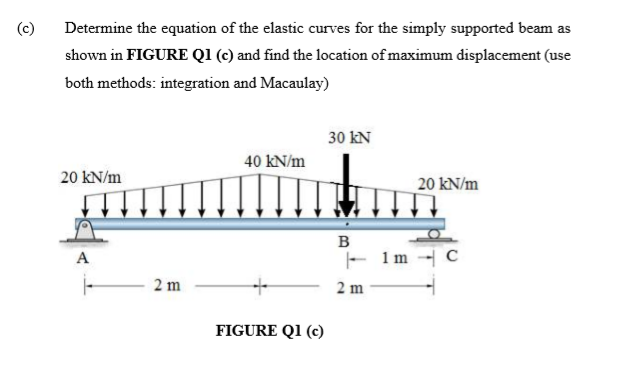 Solved Determine the equation of the elastic curves for the | Chegg.com