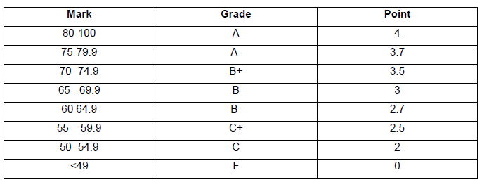 Solved Exercise 5 Write a program to calculate the GPA | Chegg.com