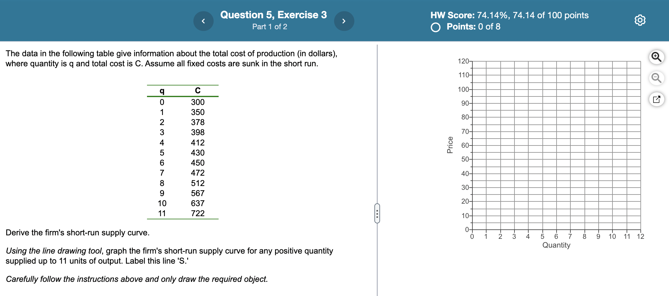 Solved The data in the following table give information | Chegg.com