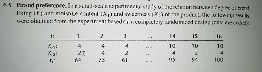 7.24. Refer to Brand preference Problem 6.5. 1) or | Chegg.com