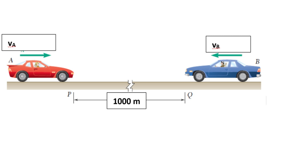 Solved Two vehicles A and B are approaching each other in | Chegg.com