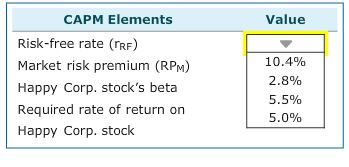 Solved Value CAPM Elements Risk-free rate (TRF) Market risk | Chegg.com