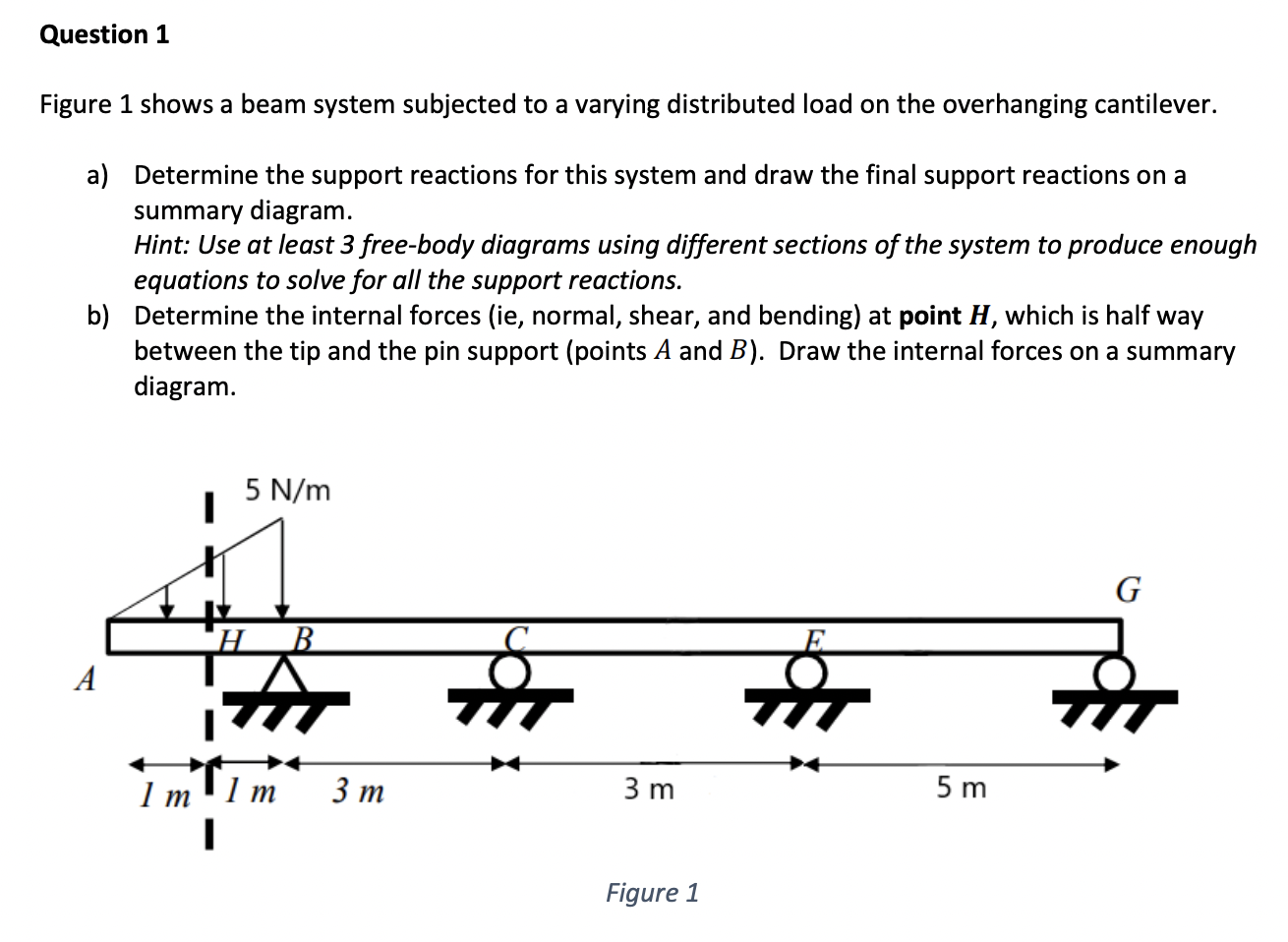 Solved Figure 1 shows a beam system subjected to a varying | Chegg.com