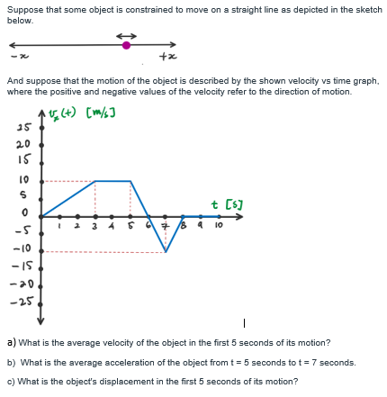 Solved I'm looking for step-by-step and the thought process | Chegg.com