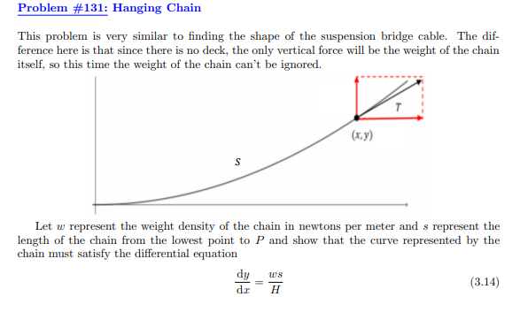 Problem #131: Hanging Chain This problem is very | Chegg.com