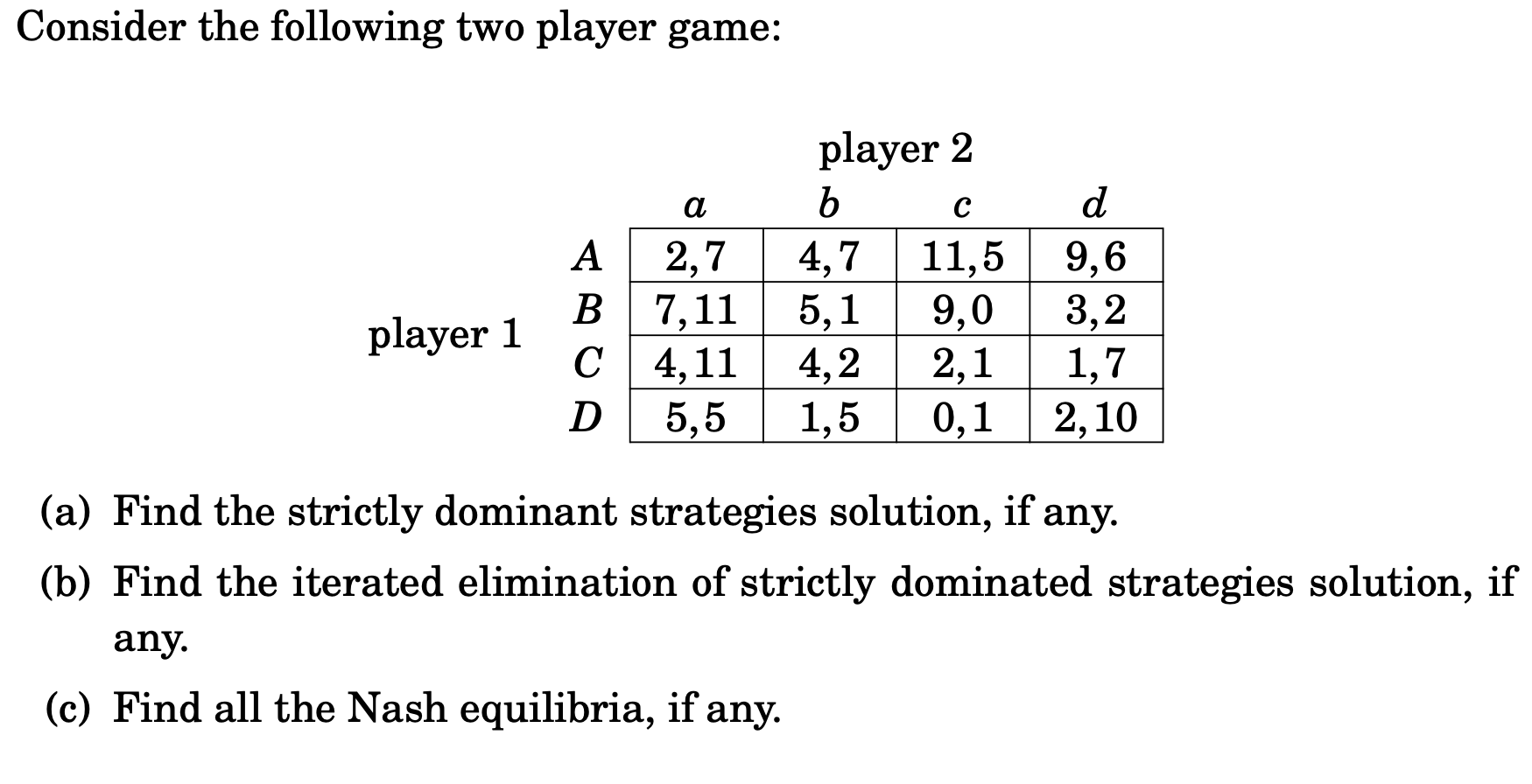 Solved Consider the following two player game: a с d player | Chegg.com