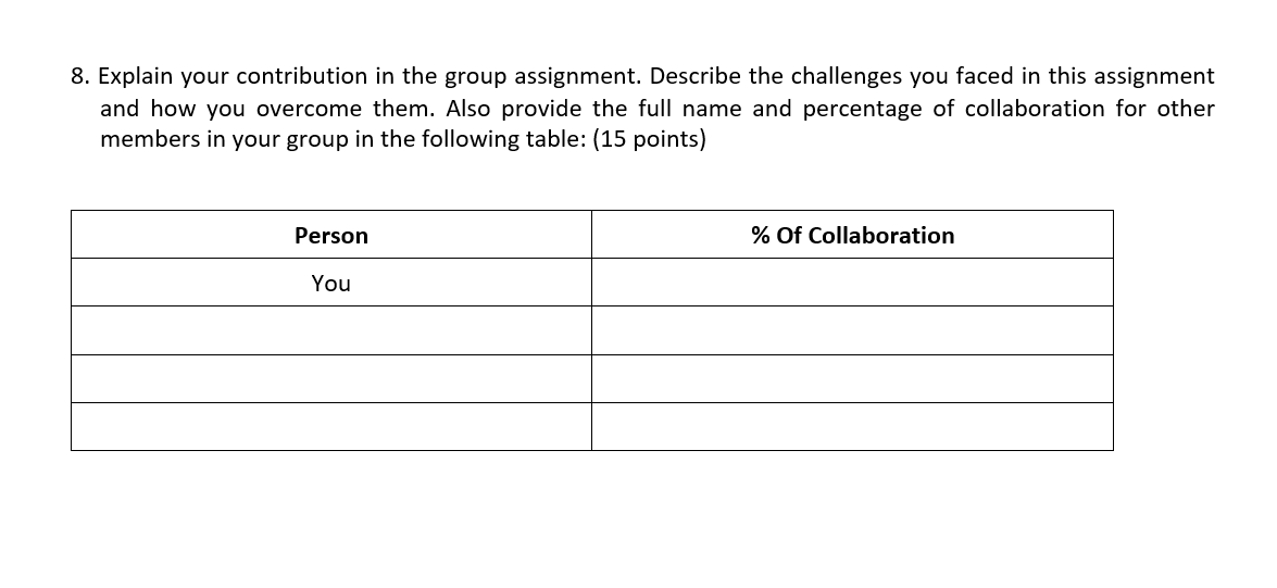 Solved 8. Explain your contribution in the group assignment. | Chegg.com
