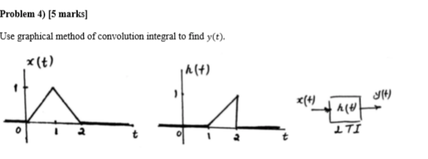 Solved Problem 4) [5 marks] Use graphical method of | Chegg.com