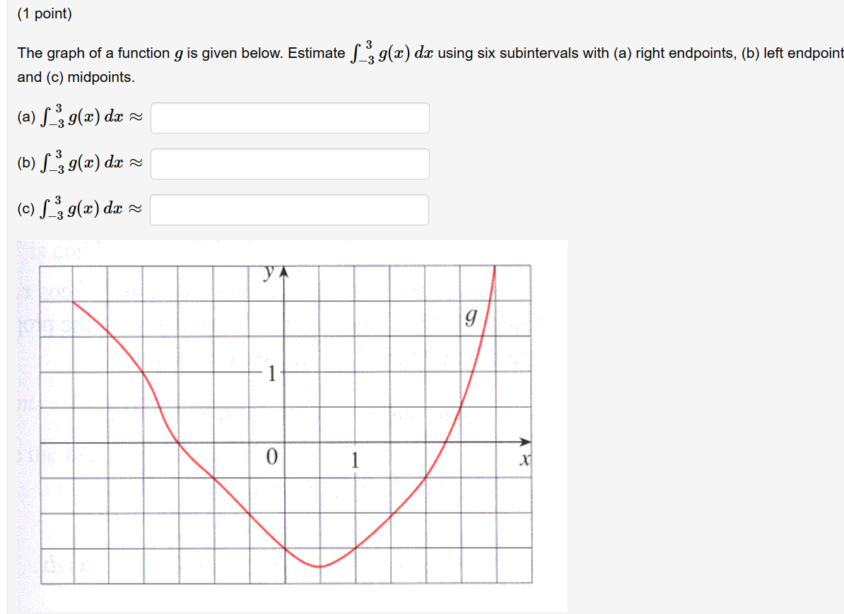Solved The graph of a function g is given below. Estimate | Chegg.com
