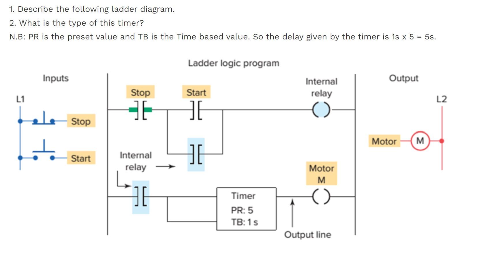 Solved 1. Describe the following ladder diagram. 2. What is | Chegg.com