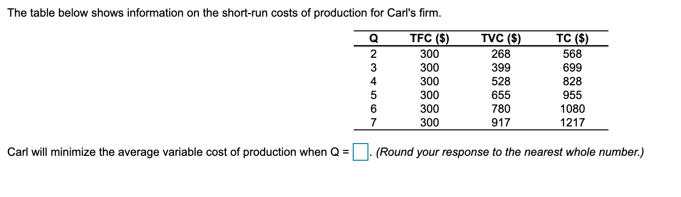 Solved The table below shows information on the short-run | Chegg.com