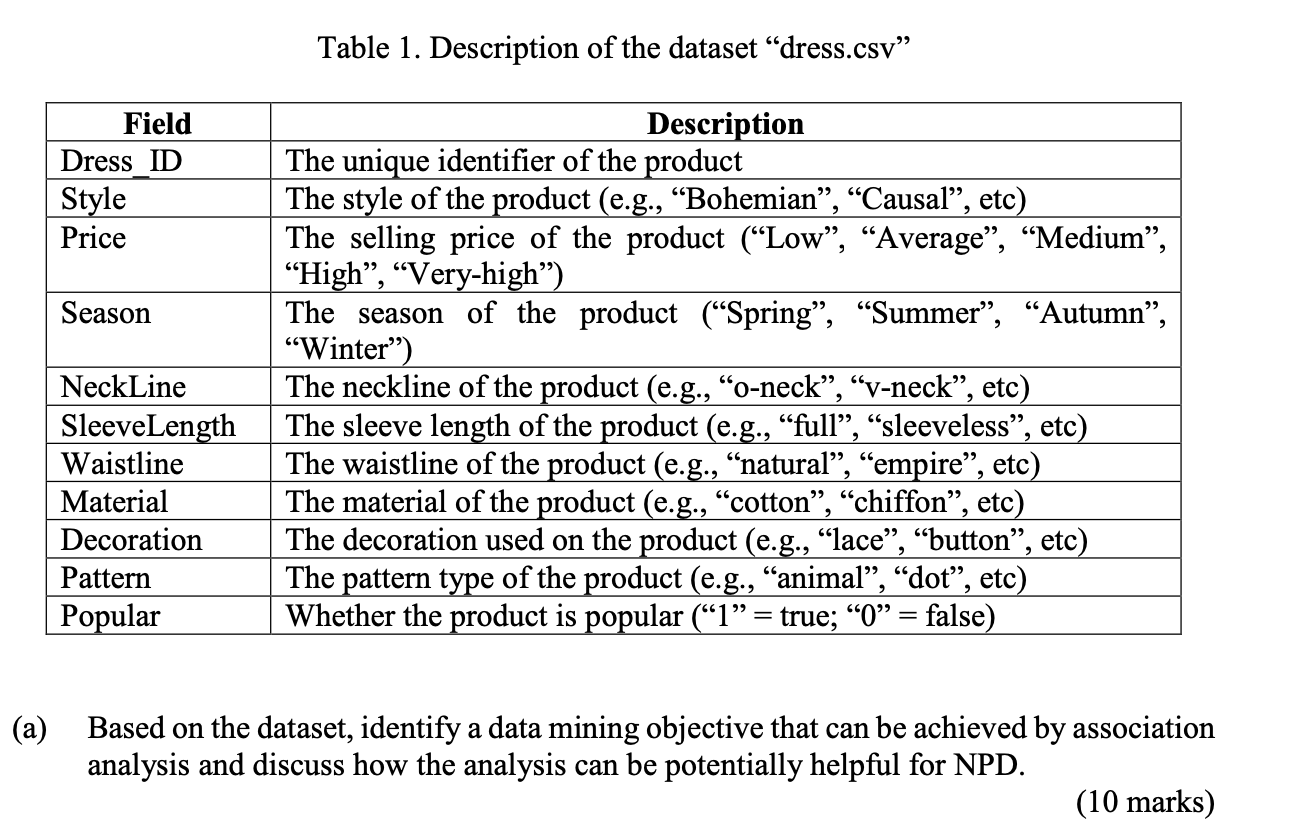 Solved Table 1. Description of the dataset "dress.csv" Based | Chegg.com