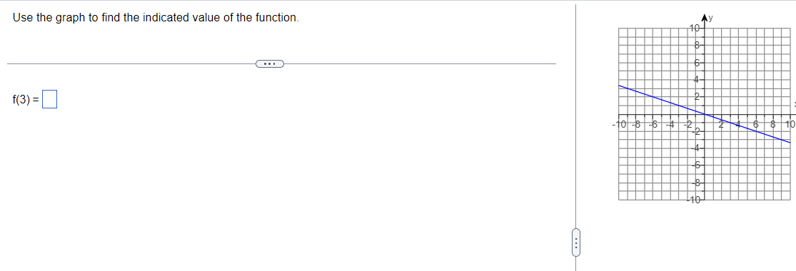 Solved Use the graph to find the indicated value of the | Chegg.com