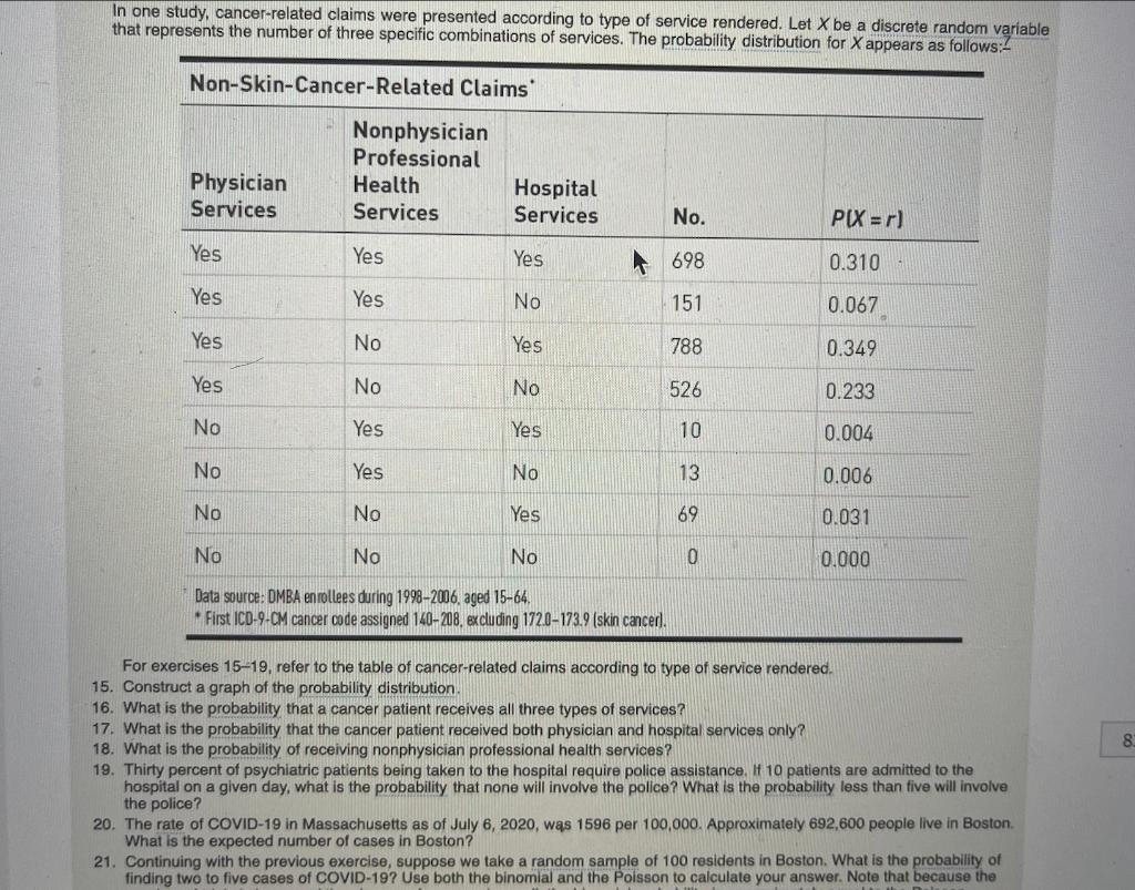 [Solved]: Numbers 13, 19, and 21 In one study, cancer-rel