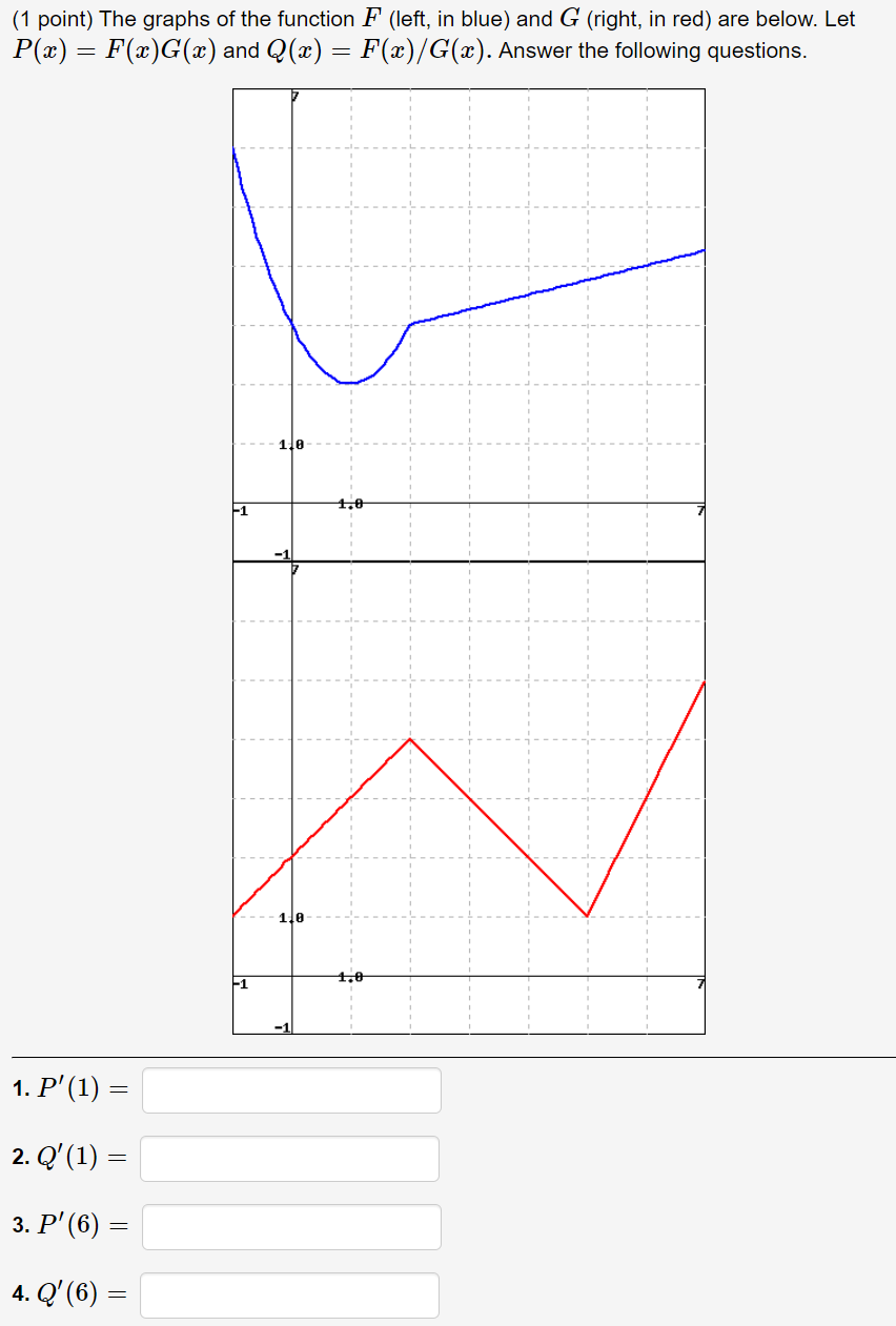 Solved (1 point) The graphs of the function F (left, in | Chegg.com