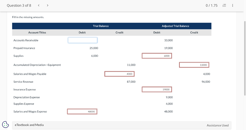 Solved Fill in the missing amounts. | Chegg.com