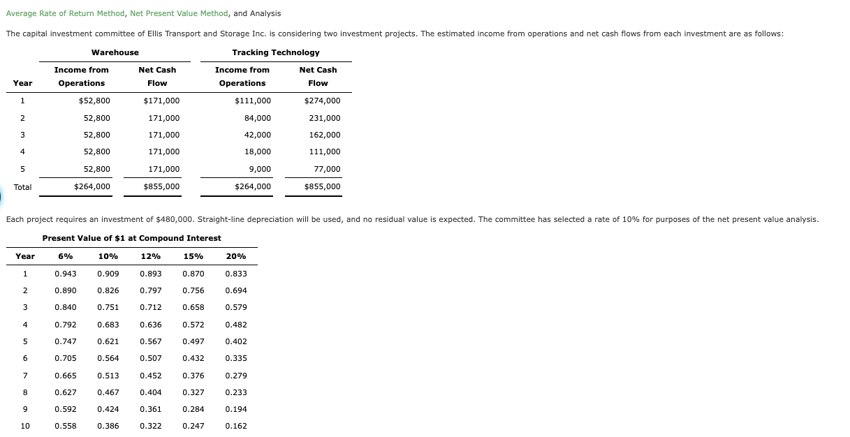 Solved Average Rate of Return Method, Net Present Value | Chegg.com
