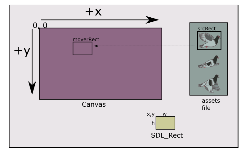 The language is C++ and the instructions are provided | Chegg.com