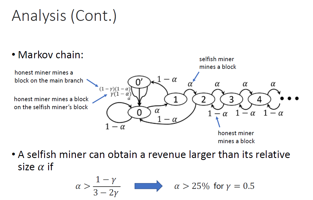 Problem 5 (Bitcoin Selfish Mining, | Chegg.com