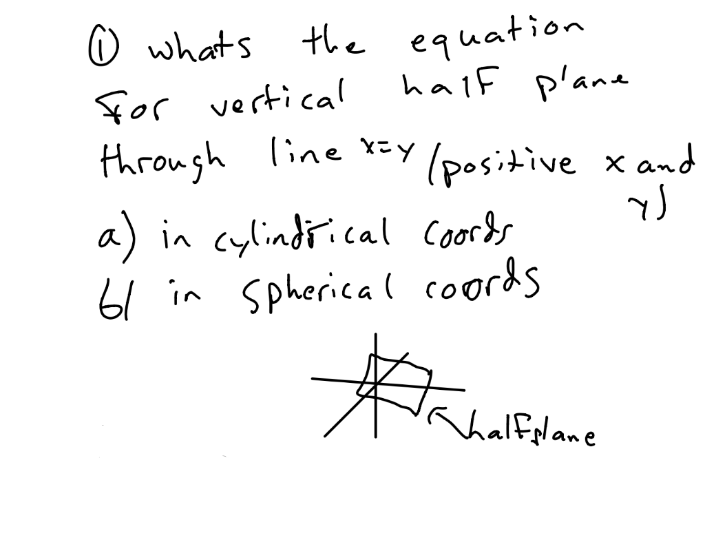 Solved 1) What is the equation for the vertical half-plane | Chegg.com