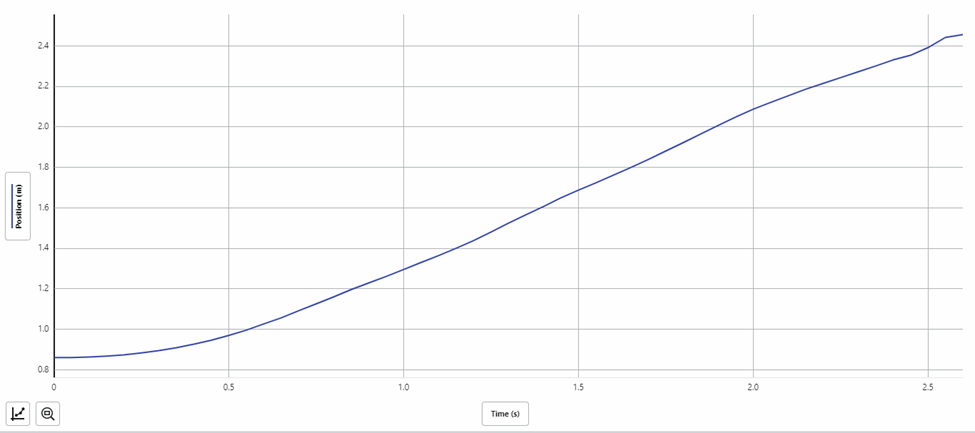 Solved 3)4)describe the movement | Chegg.com