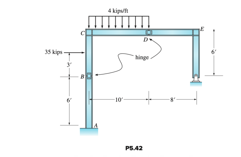 Solved For the following beams and frames, draw the internal | Chegg.com