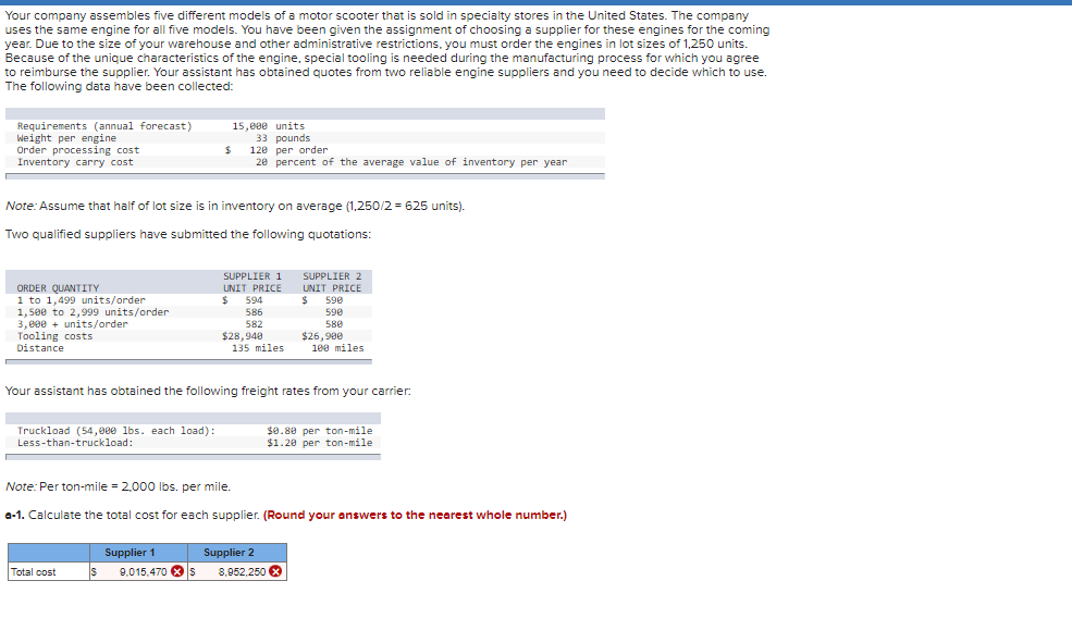 Your company assembles five different models of a | Chegg.com