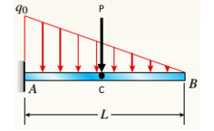 Solved Problem 1. Beams Design and Analysis. In this problem | Chegg.com