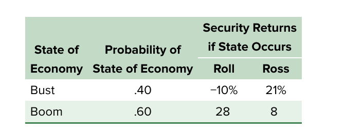 Solved \begin{tabular}{lccc} & & \multicolumn{2}{c}{ | Chegg.com