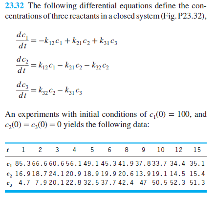 Applied Numerical Methods with MATLAB for Engineers | Chegg.com