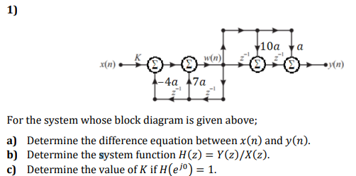 Solved For the system whose block diagram is given above;a) | Chegg.com