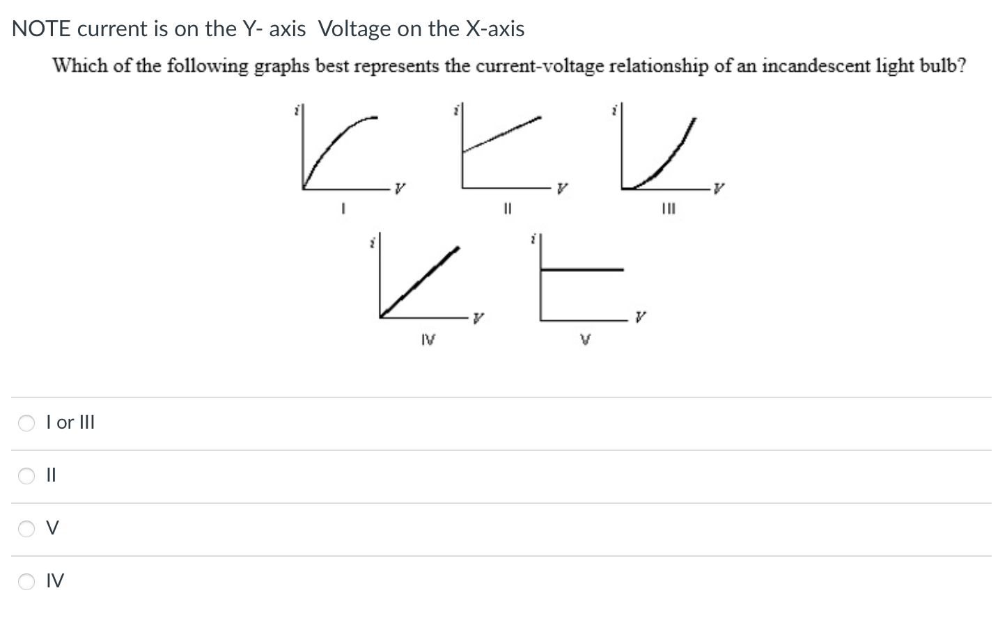 Solved NOTE current is on the Y- axis Voltage on the X-axis | Chegg.com