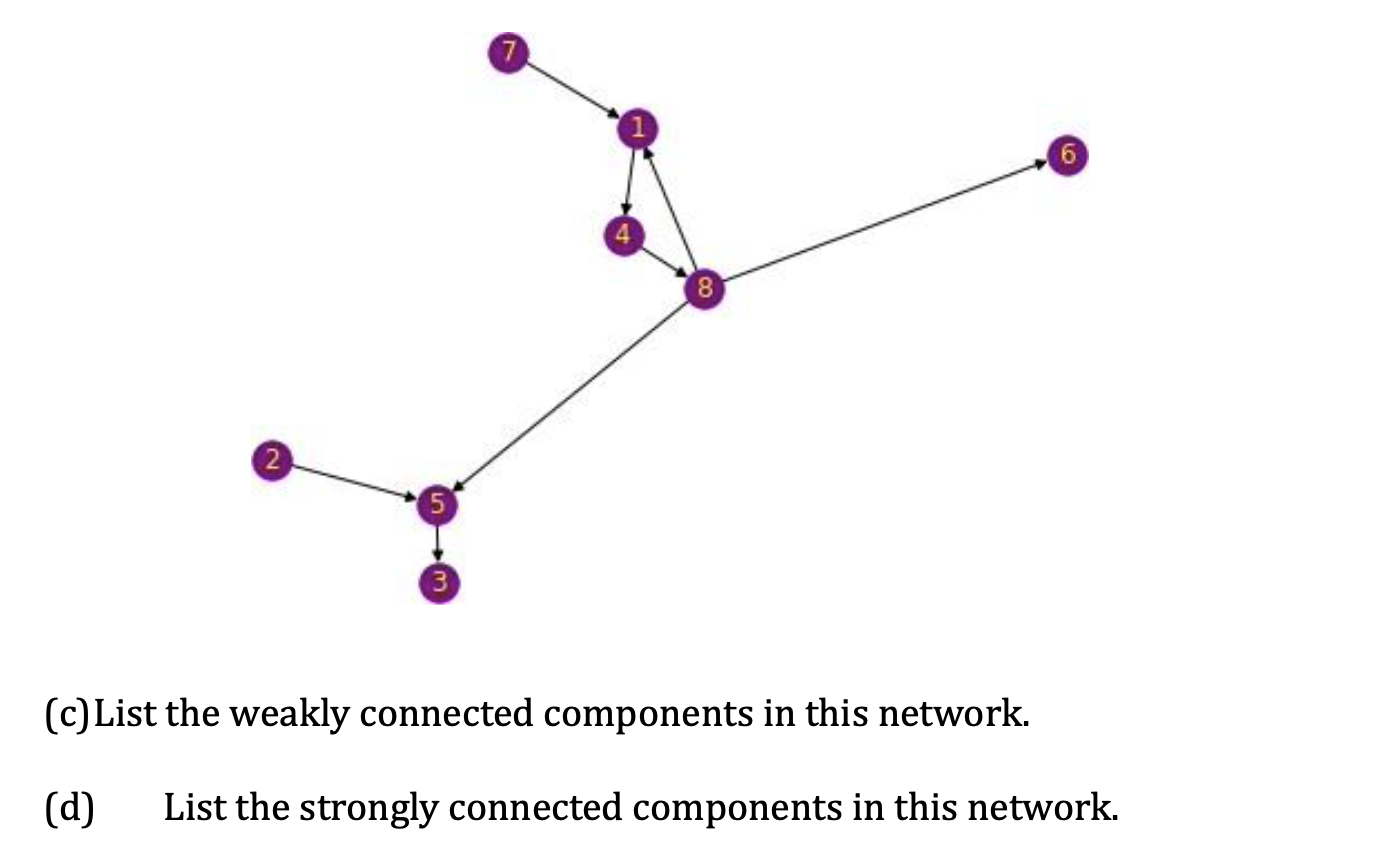Solved 8 2 5 3 (c)List the weakly connected components in | Chegg.com