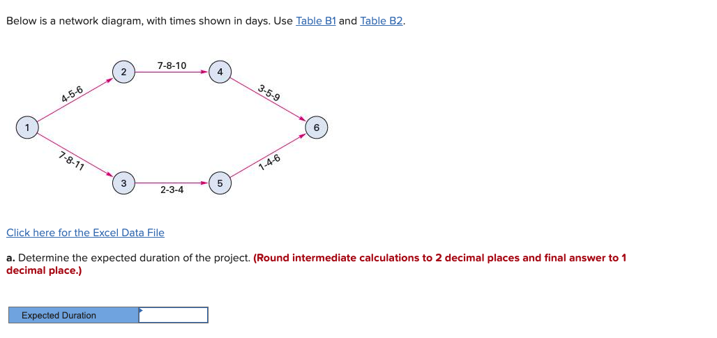 Solved Below is a network diagram, with times shown in days. | Chegg.com